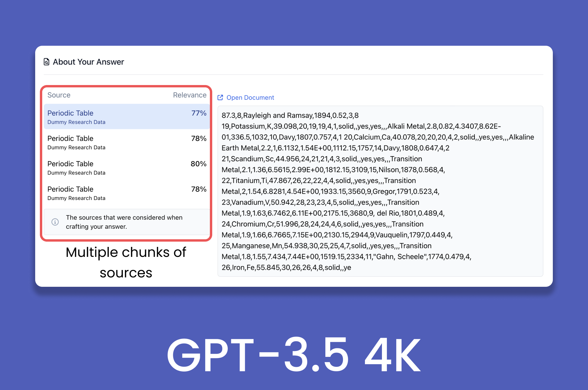 La potencia de GPT-3.5 16K