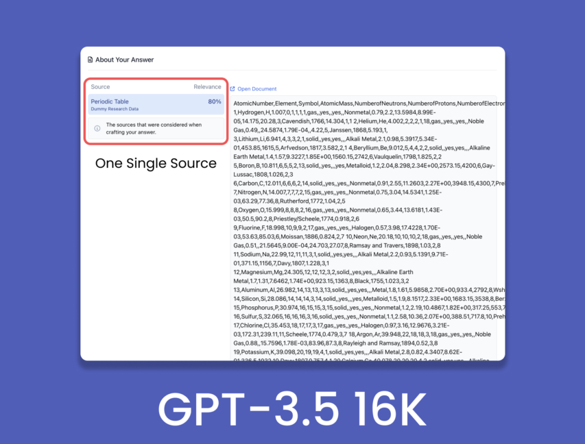 La potencia de GPT-3.5 16K