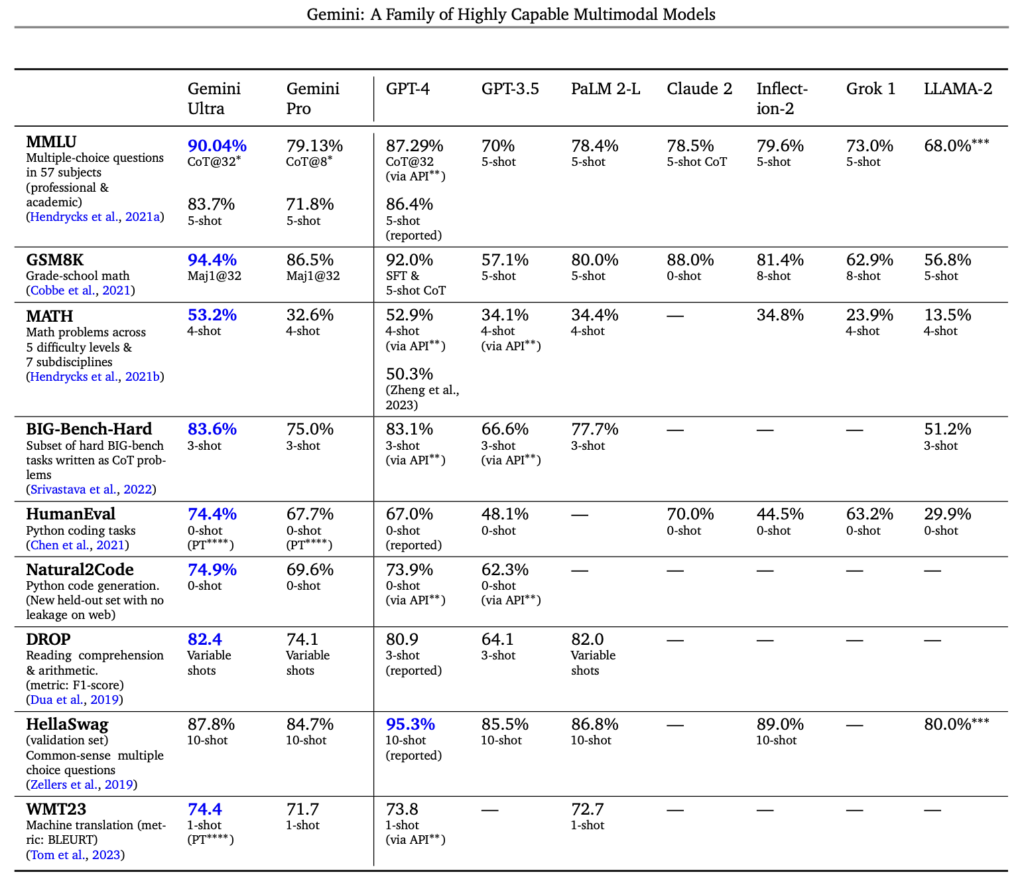 Chatgpt Killer What Gemini 1 5 Means For Google S Ai Future