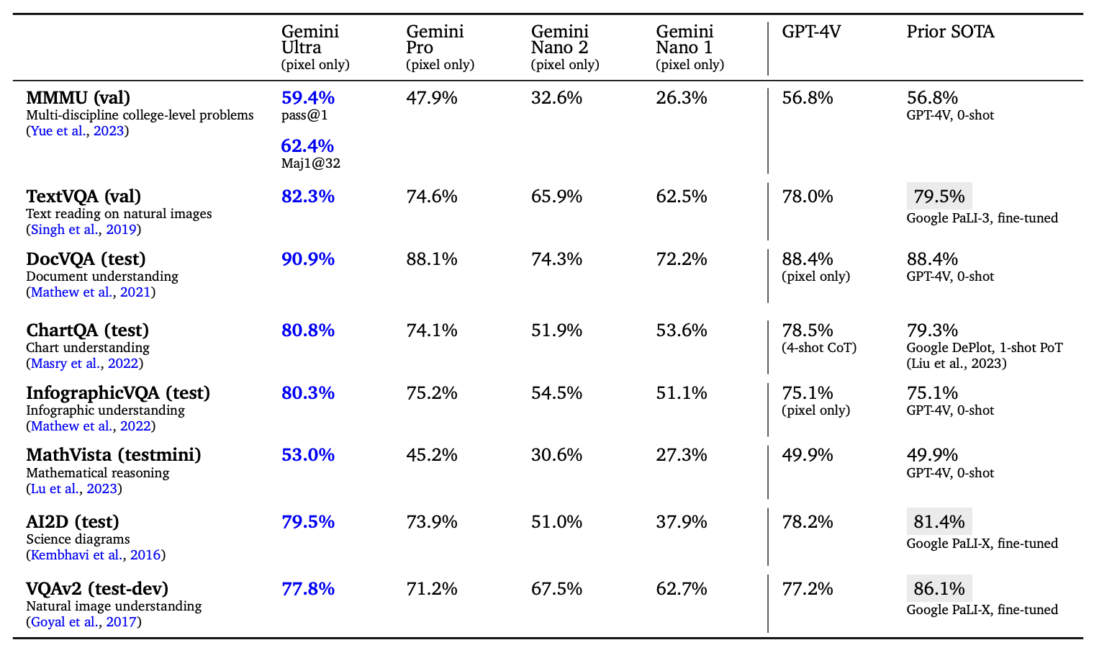 Chatgpt Killer What Gemini 1 5 Means For Google S Ai Future
