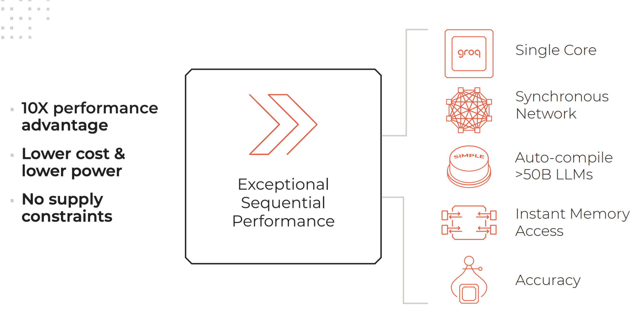 Groq e Llama 3: uma dupla que muda o jogo