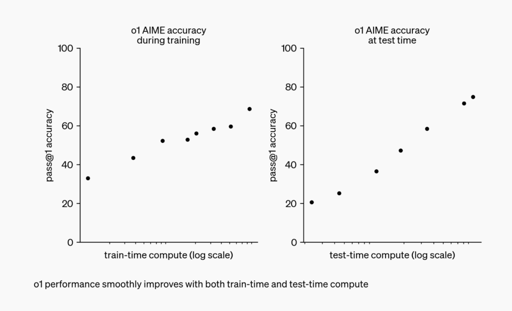 OpenAI o1 & o1-Mini: Pricing, Performance and Comparison