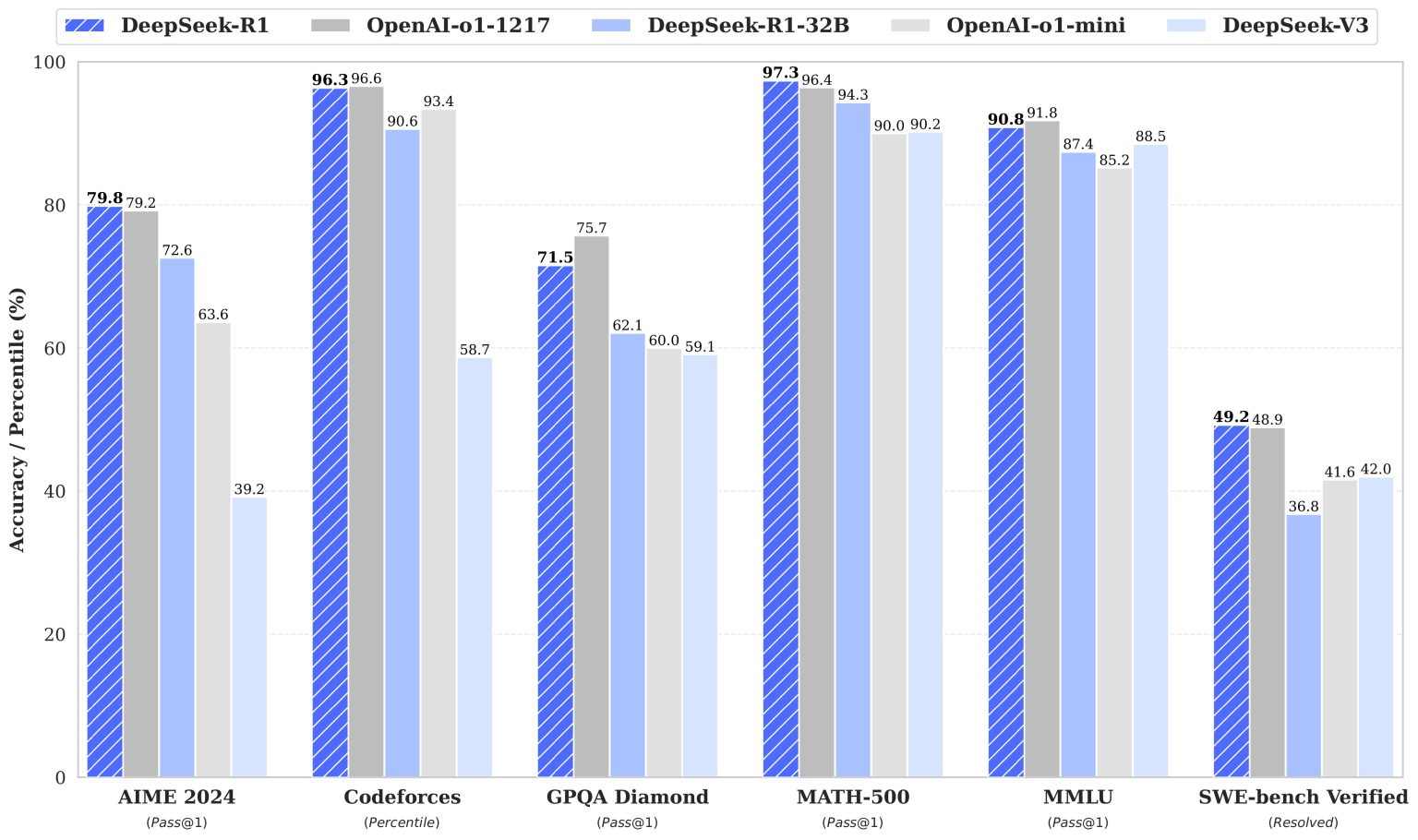 DeepSeek R1 vs OpenAI o1: Installation, Features, Pricing